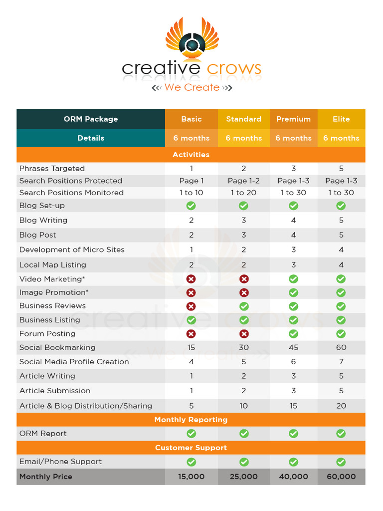Orm Pakages-Creative-Crows-Technologies | PDF