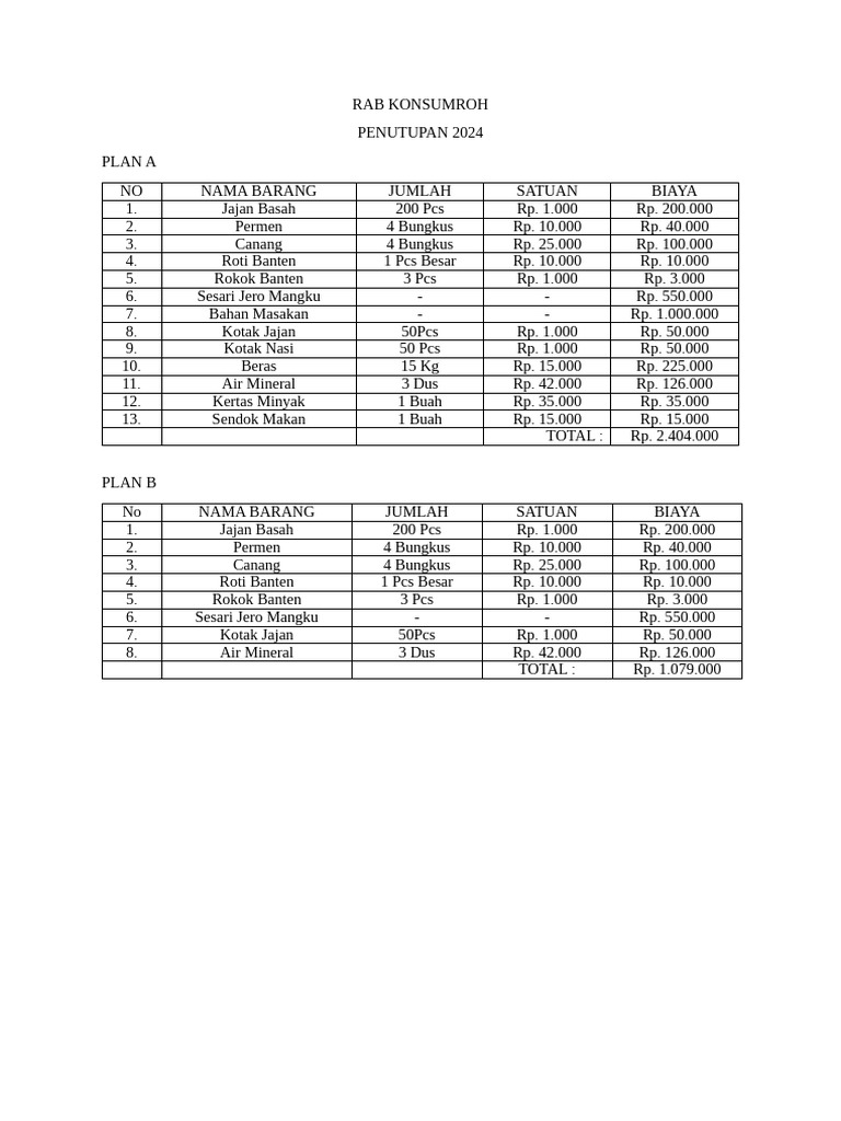 Rab Konsumroh Penutupan KKN | PDF