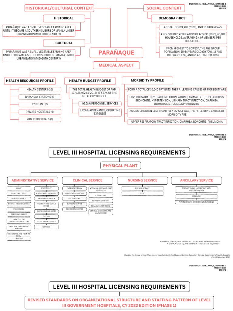Hospital | PDF