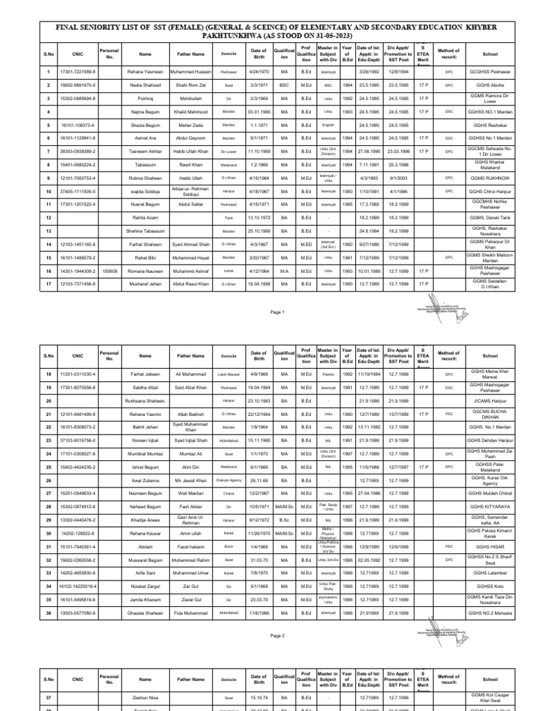 SST Female Seniority List 2023 | PDF