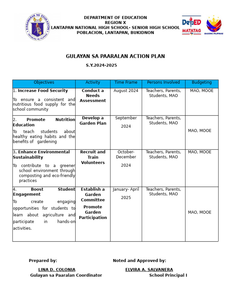 ACTION PLAN-GULAYAN | PDF