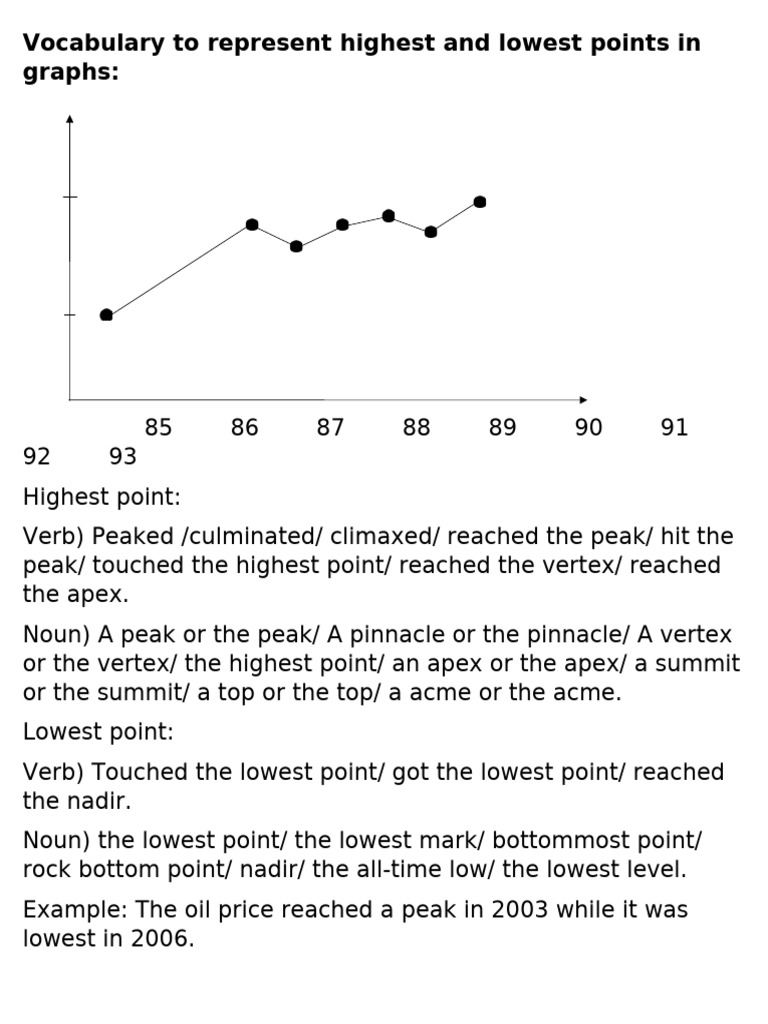 Vocabulary To Represent Highest and Lowest Points in Graphs | PDF