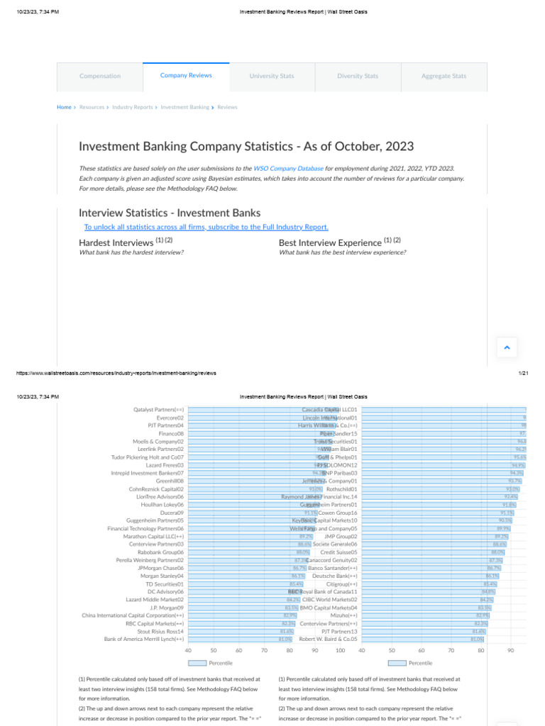 Investment Banking Reviews Report - Wall Street Oasis | PDF