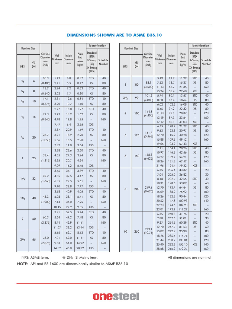 Pipes Tables - by One Steel | PDF