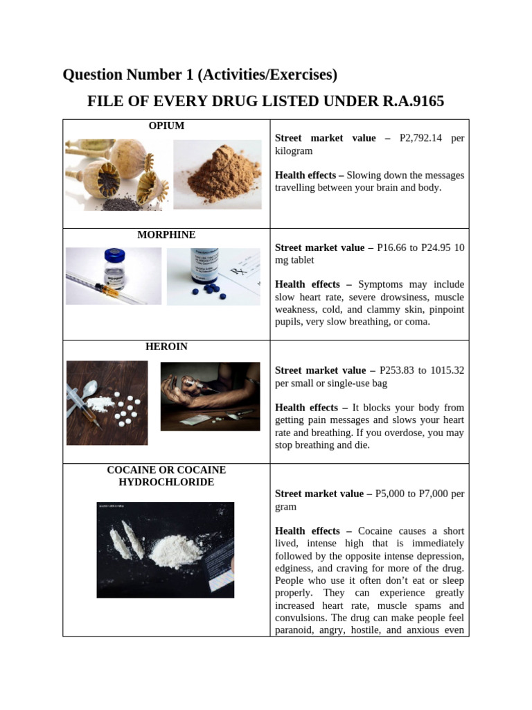 File of Every Drug Listed Under R.a.9165 | PDF
