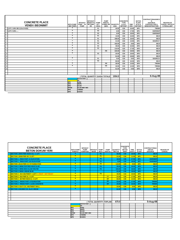 Plani Ditor I Betonit (Shqip) | PDF