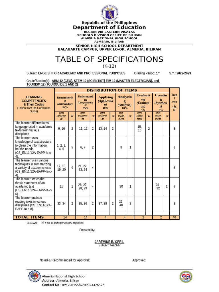 Table of Specs EAPP 1st GR | PDF
