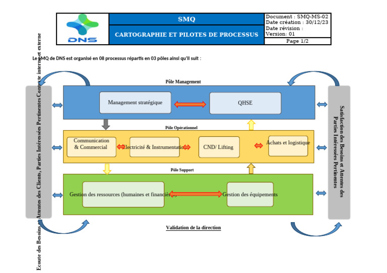 SMQ-MS-02-Rev - 01 - Cartographie Des Processus | PDF