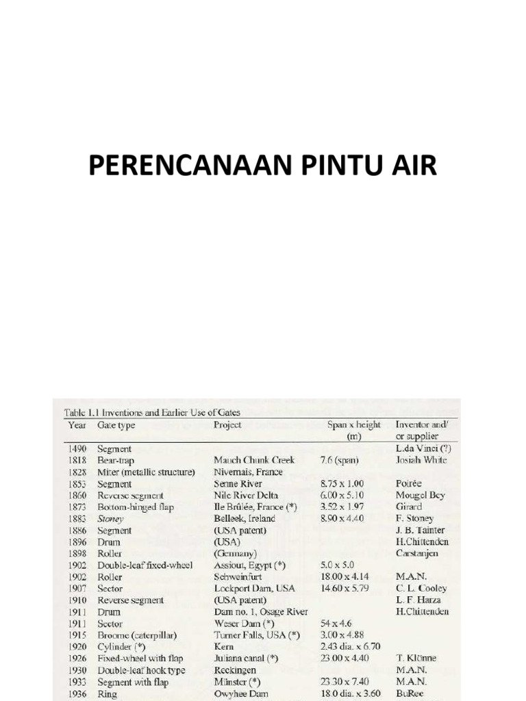 Perencanaan Pintu Air | PDF