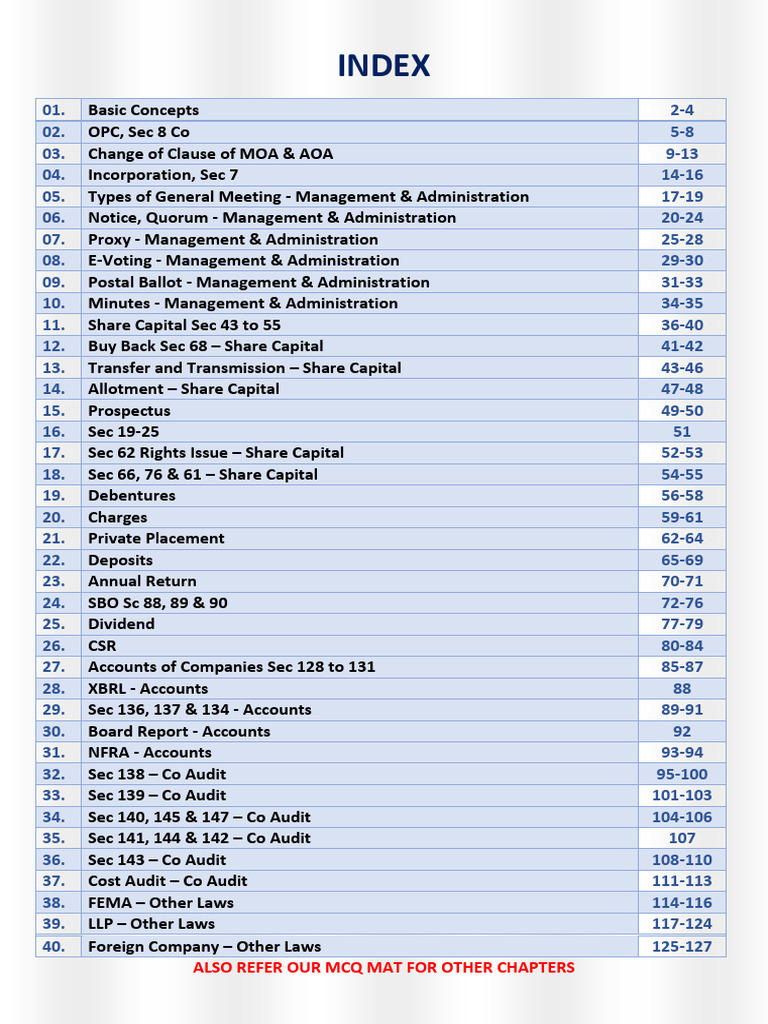 CA Inter Company Law Chart Book January-2024 | PDF