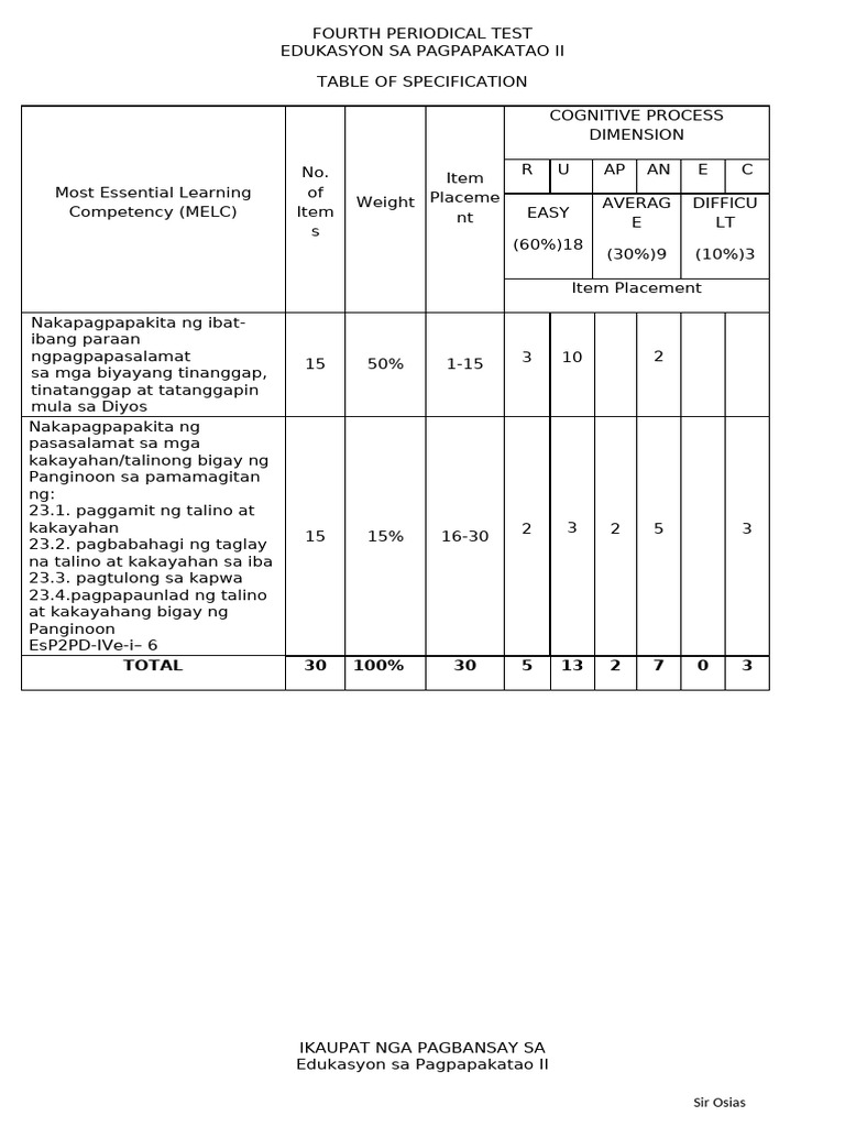 Esp 2 - Q4 - PT | PDF
