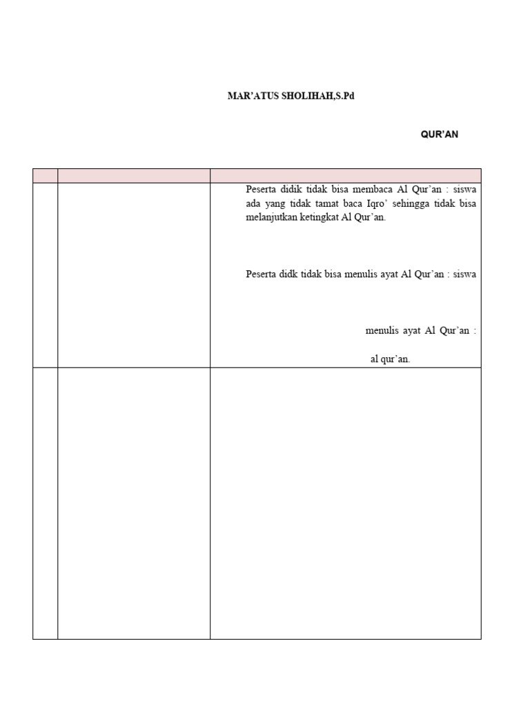 Problem Based Learning 1 Maratus Solihah | PDF