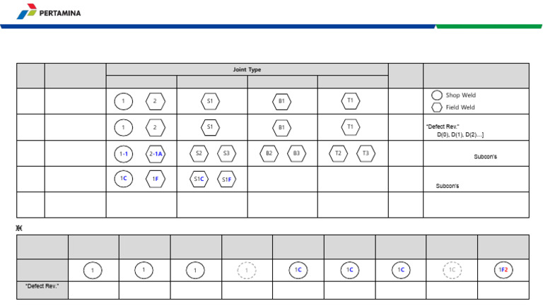 Standard Joint Numbering Rule (ENG) | PDF