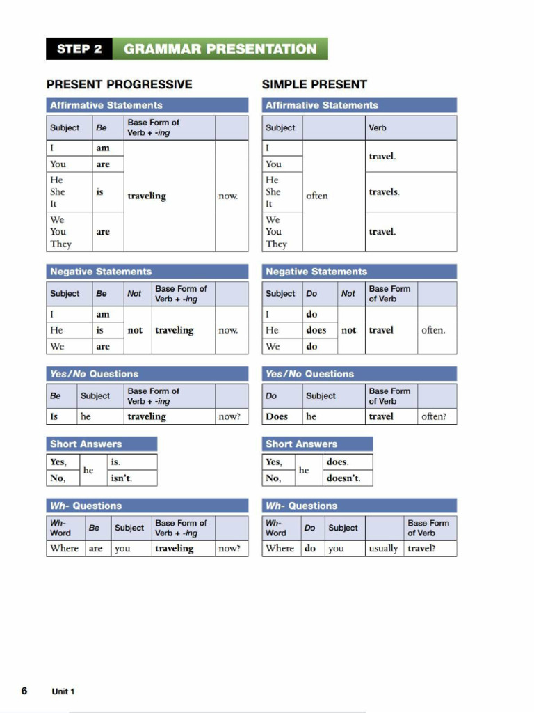 present simple i cont | PDF