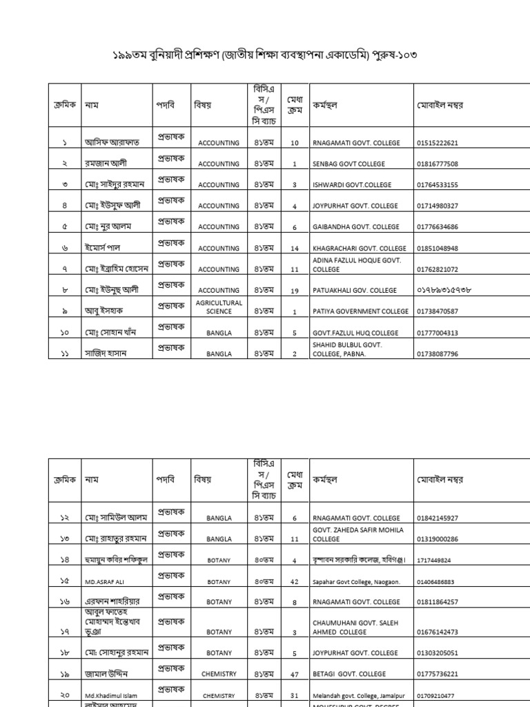 199-Participant-List | PDF