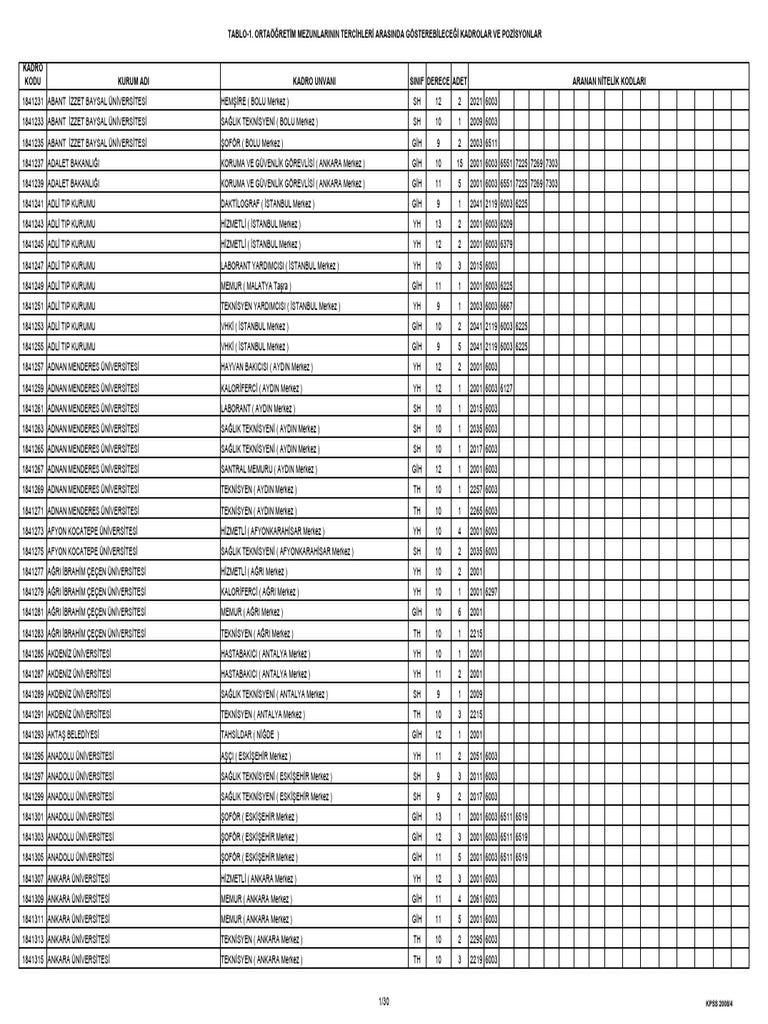 Kadrolar84 Ort | PDF