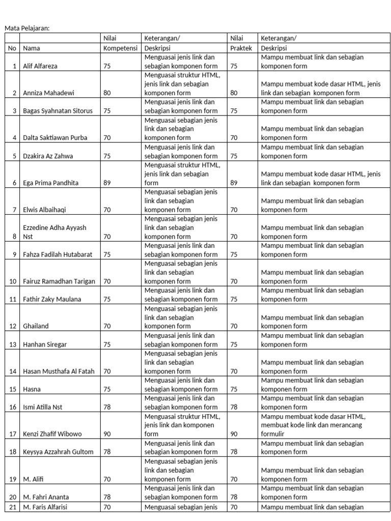 Format Penilaian Rapot Semester Genap | PDF