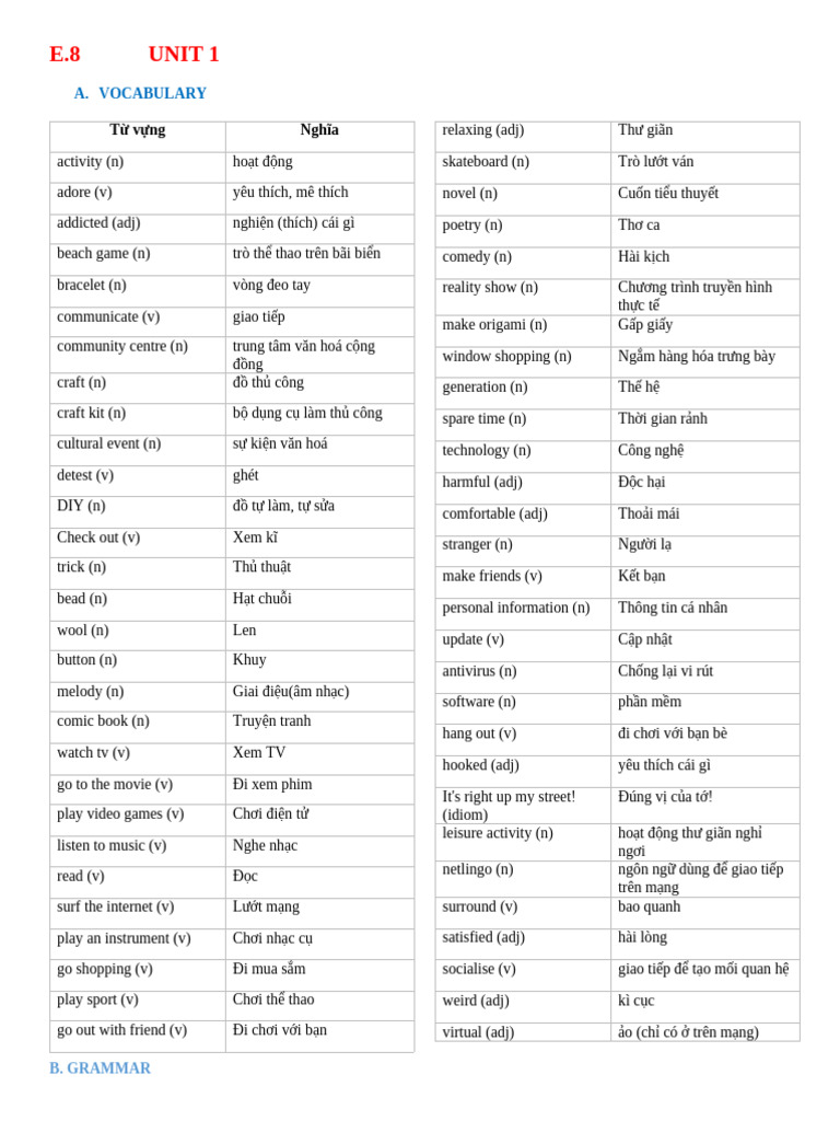 Unit 1- Grammar & vocab. | PDF