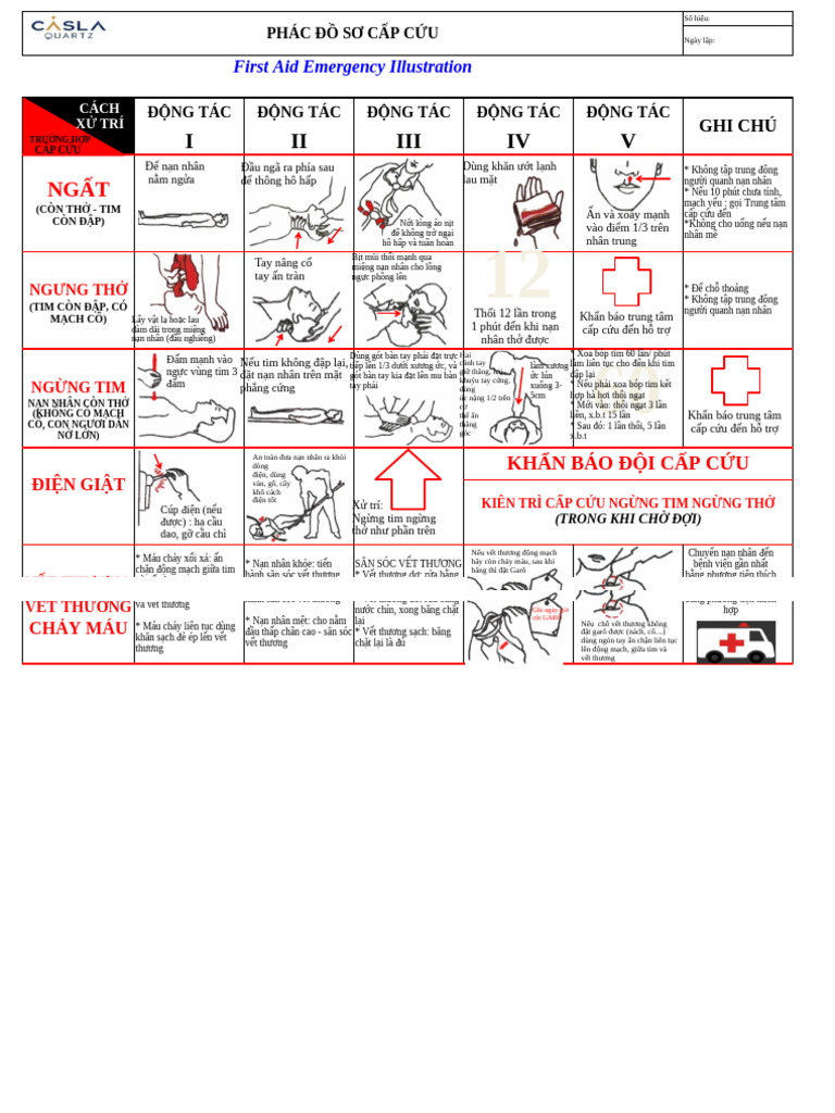 1.5-2.phac Do So Cap Cuu | PDF
