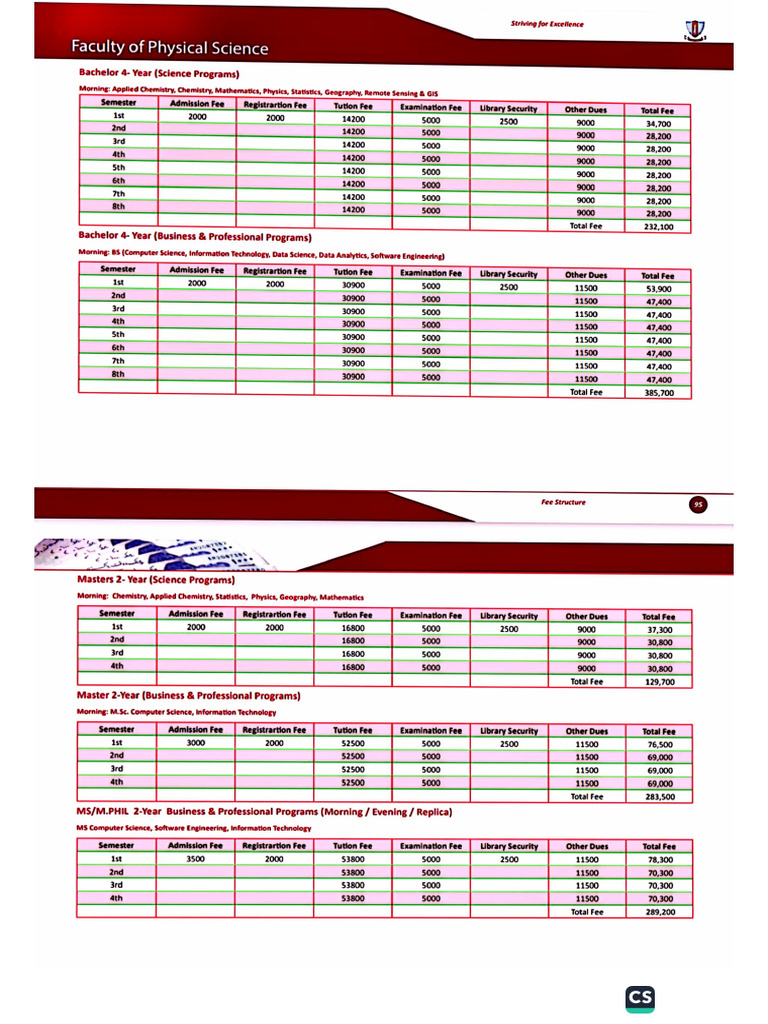Fee Structure 2024 Updated | PDF