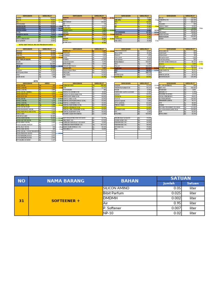 Rincian Formula Fix Baru | PDF