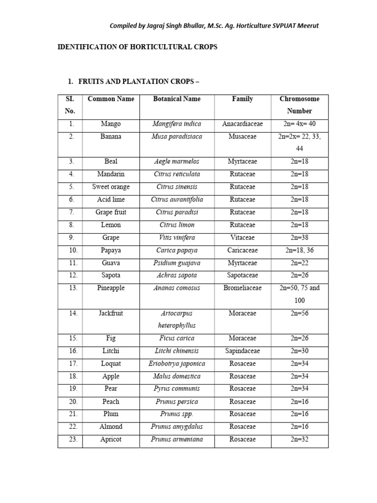 Identification of Horticultural Crops | PDF