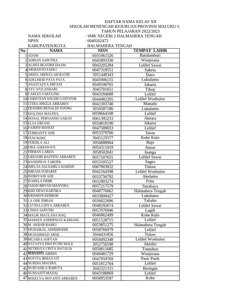 DAFTAR NAMA KELAS XII SMKN 2 HALTENG | PDF