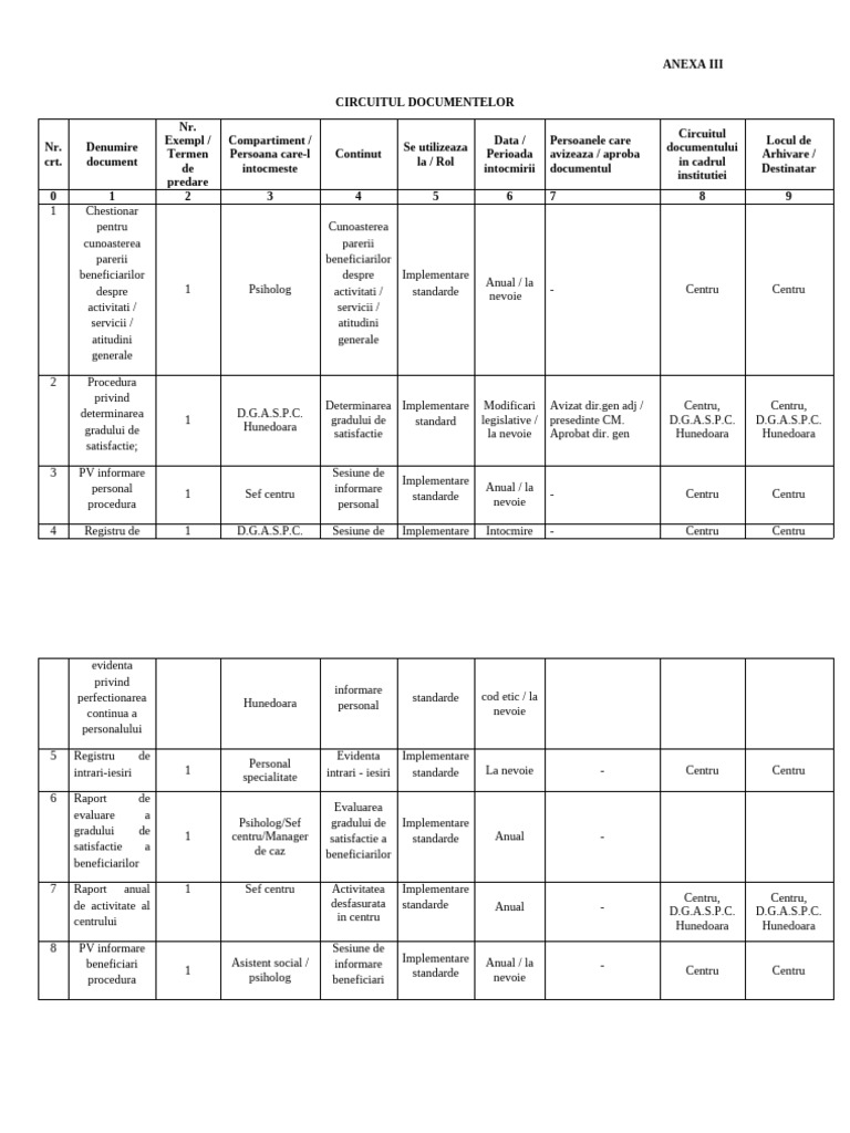 Anexe PO grad satisfactie circuit si registru | PDF