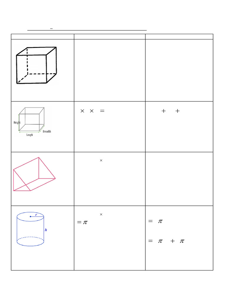 Summary of Formulas | PDF | Teaching Methods & Materials
