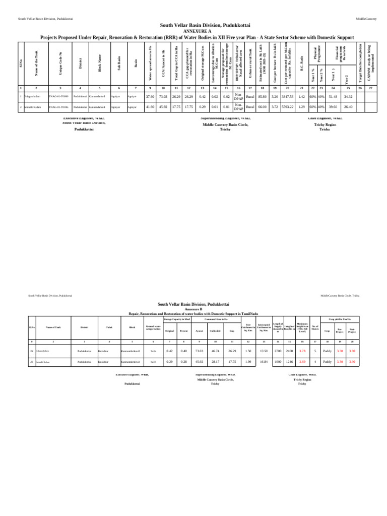 Final RRR ABC Formate 14.04.22 | PDF