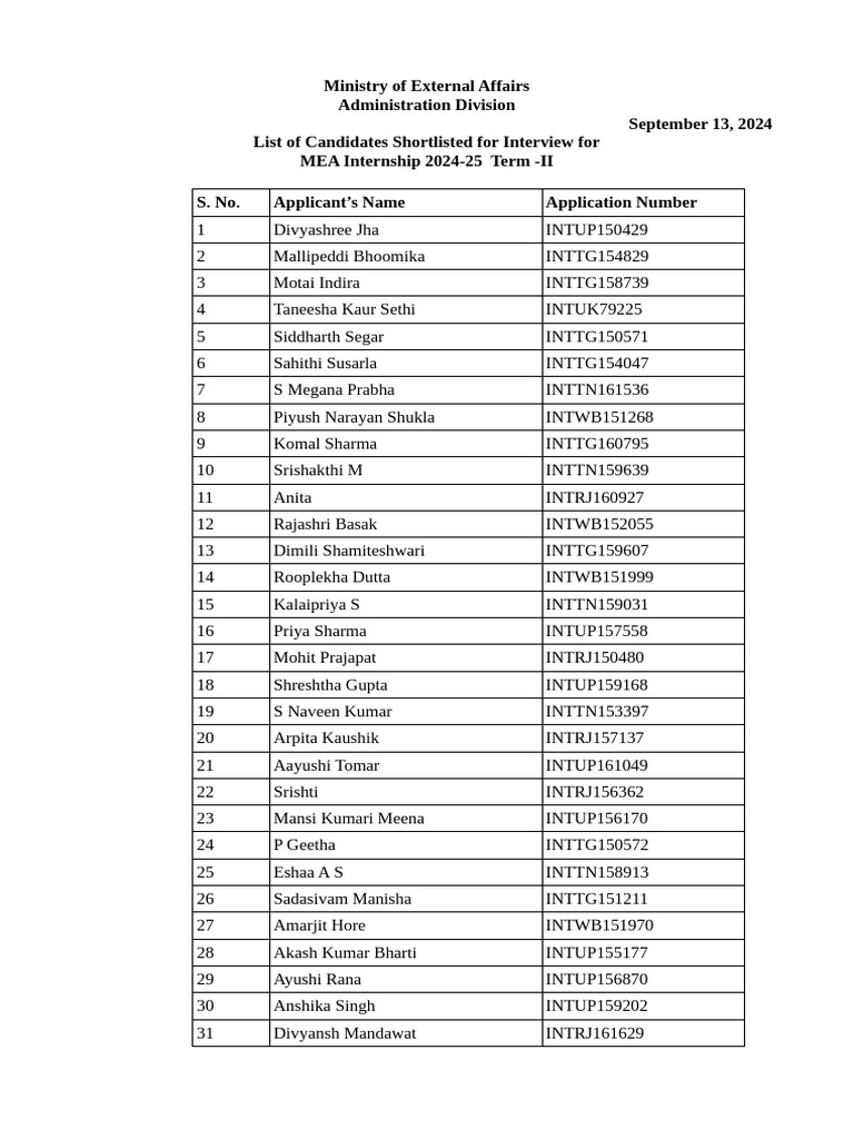 Candidates Shortlisted For Interview MEA Internship 2024-25 Term-II | PDF