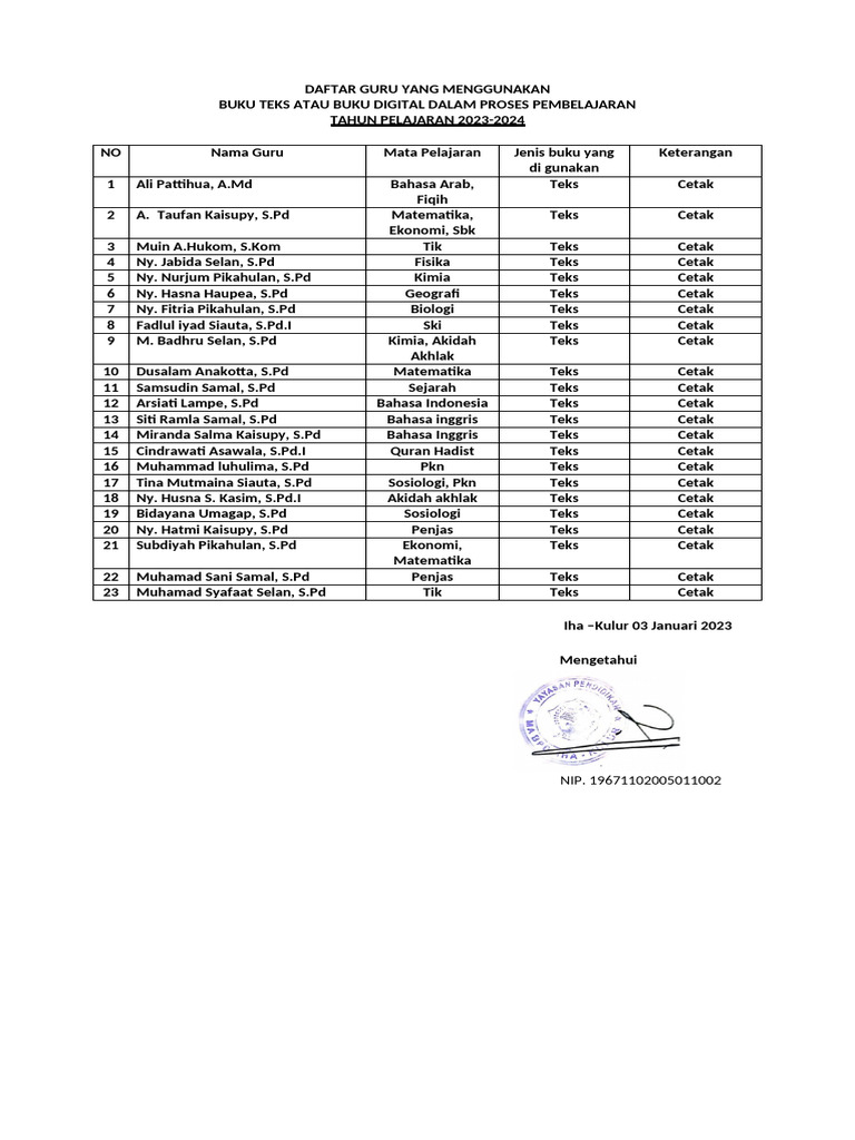 Daftar Guru Yang Menggunakan Buku Teks Atau Buku Digital Dalam Proses Pembelajaran | PDF