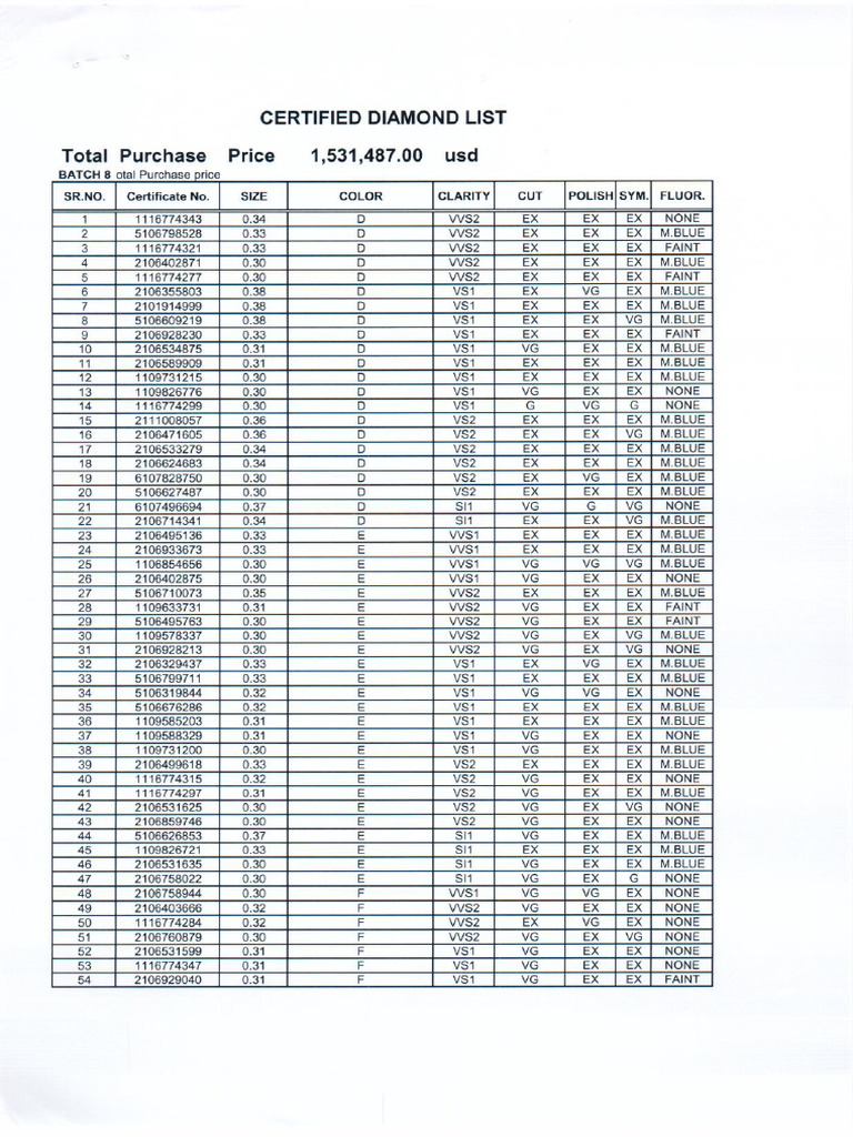 GIA Certified DIamonds - Batch 8 | PDF