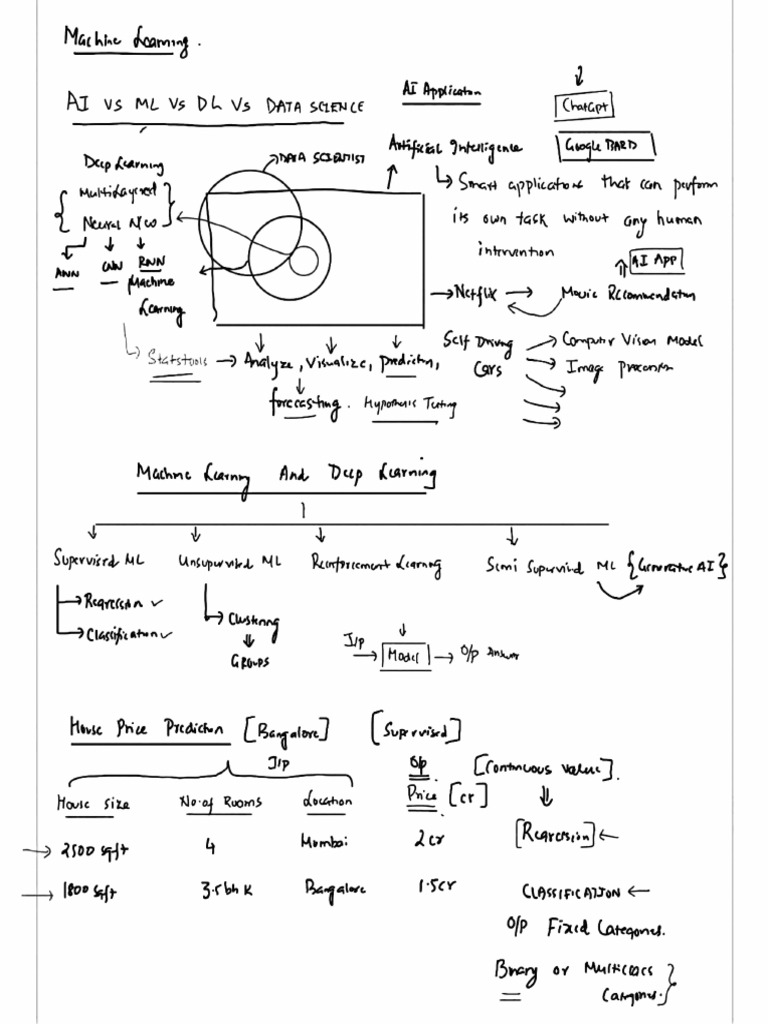 ML PW Printable Notes | PDF