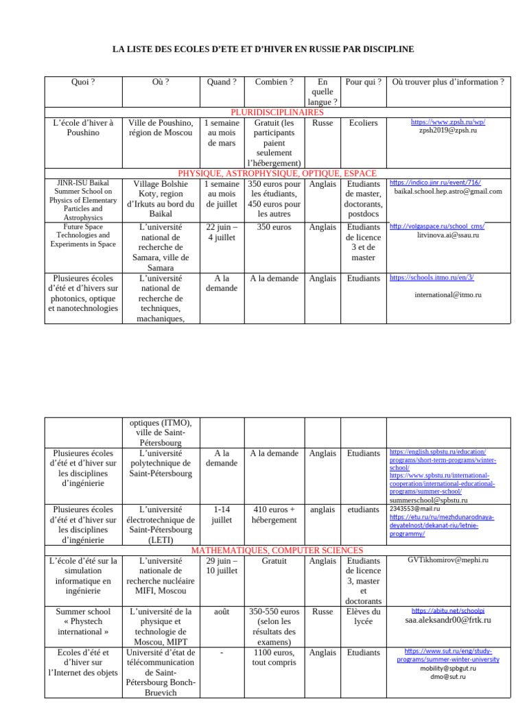 Ecoles Tematiques Fr-1 | PDF