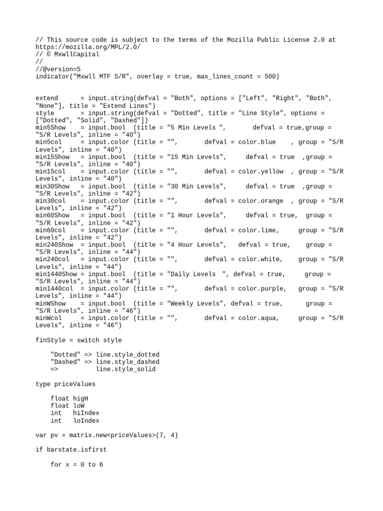 Auto Support & Resistance | PDF