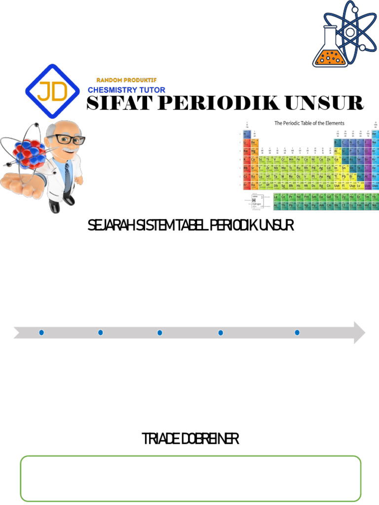 Sistem Tabel Periodik Unsur | PDF