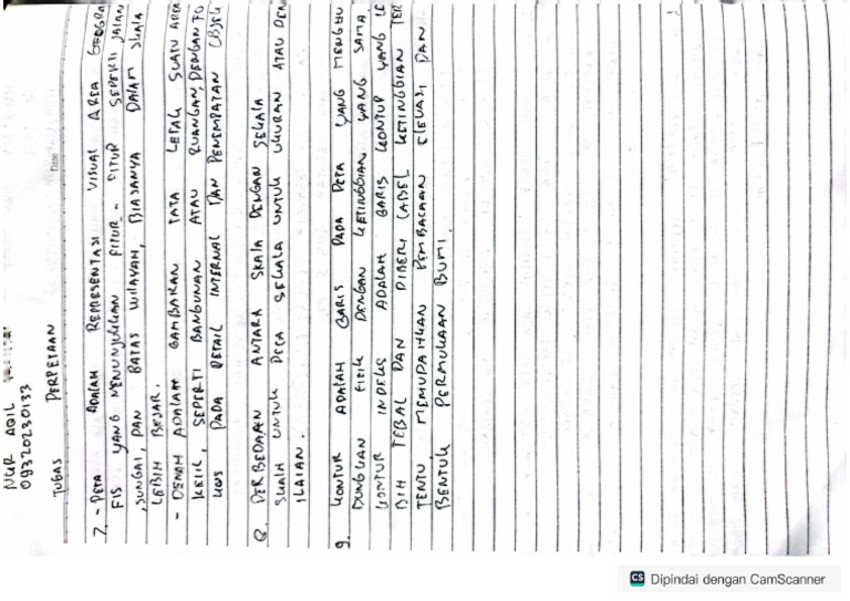 Tugas 2 Perpetaan 09320230133 Nur Aqil Fachri | PDF