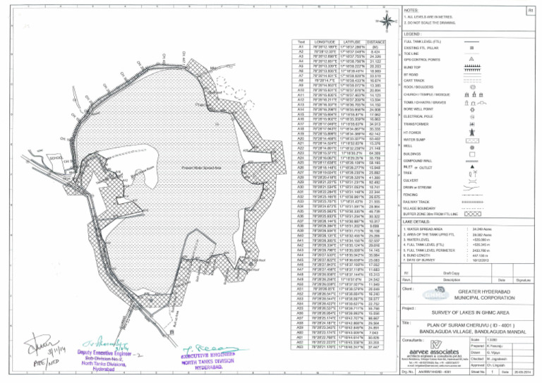 4001-1salkam Cheruvu FTL | PDF