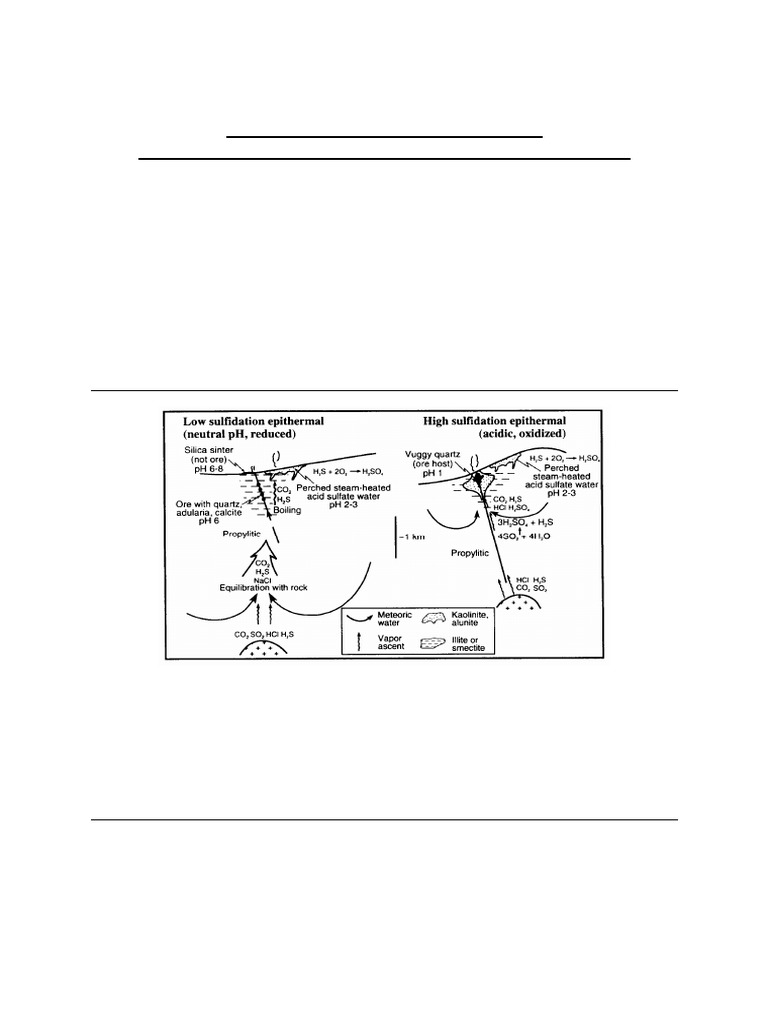 Epithermal Gold Deposits Styles Characteristics An | PDF | Minerals ...