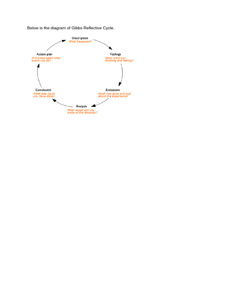 Gibbs Reflective Cycle | PDF