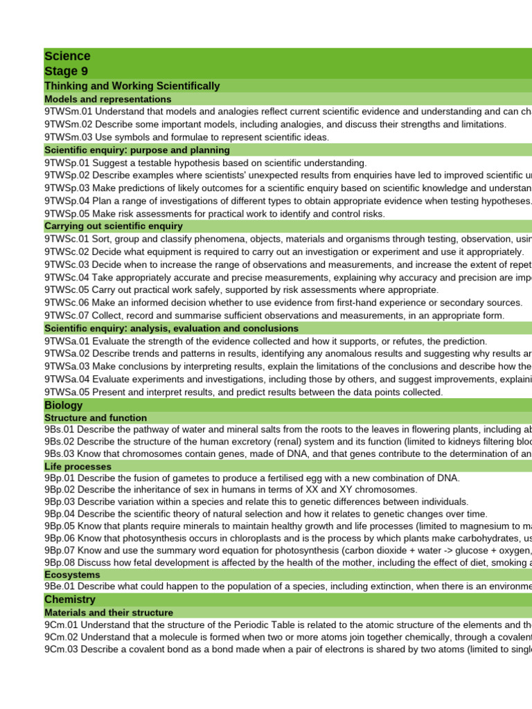 Science Checkpoint Syllabus - 2024-2025 | PDF