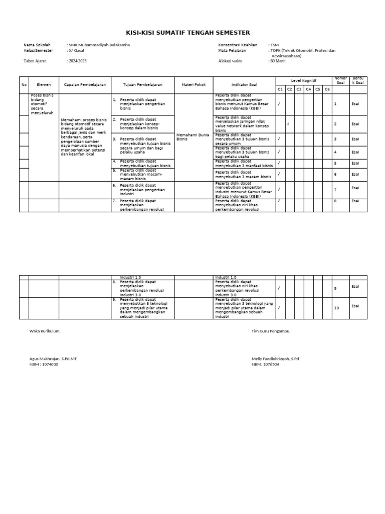 Format - Kisi-Kisi - STS Gasal - Topk - TSM - X.2425 | PDF