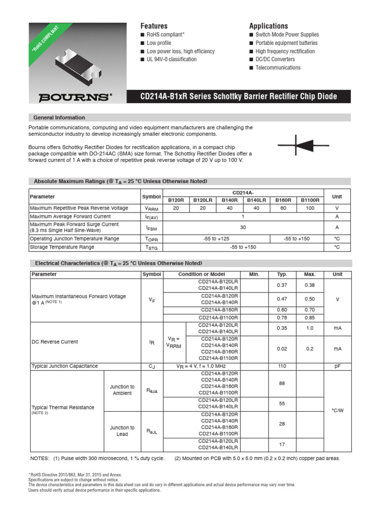 CD214A-B1xR Series Schottky Barrier Rectifier Chip Diode: Features ...