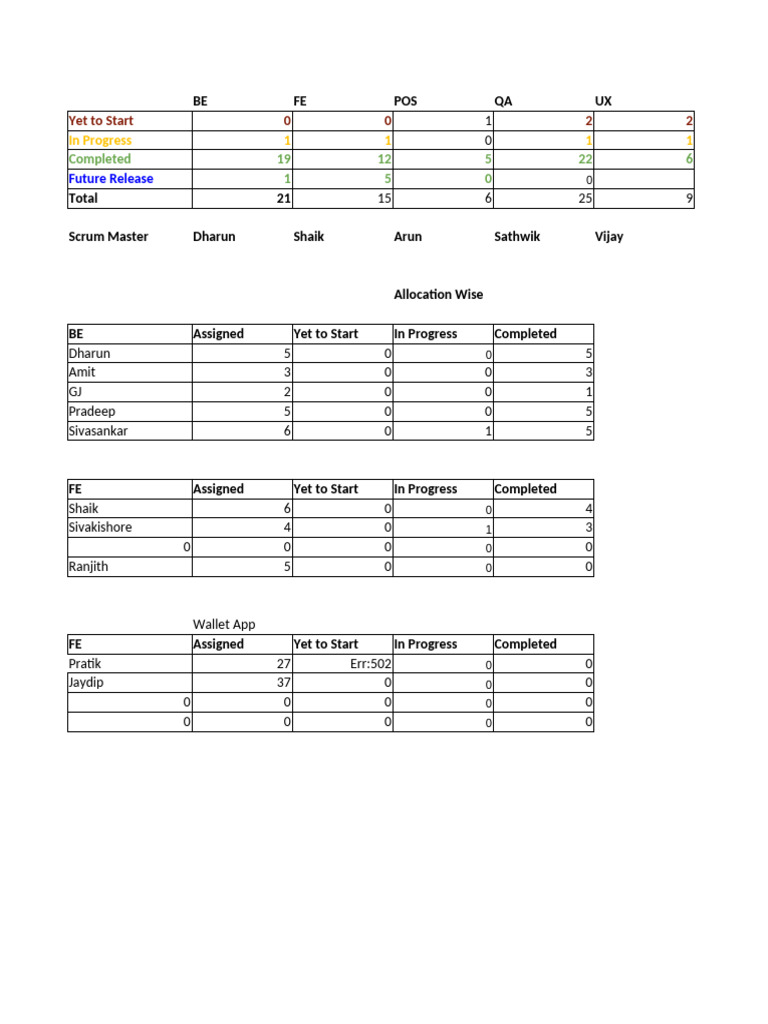 RTM_20_Aug_2024 | PDF