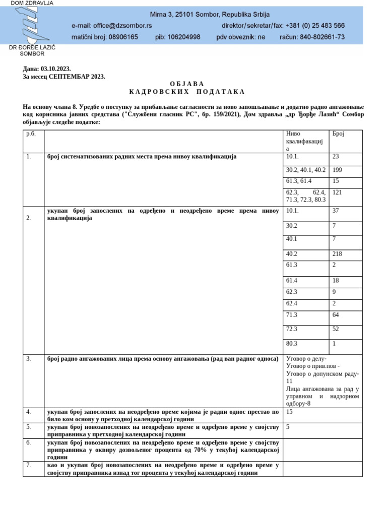 Kadrovski Podaci Septembar 2023 | PDF