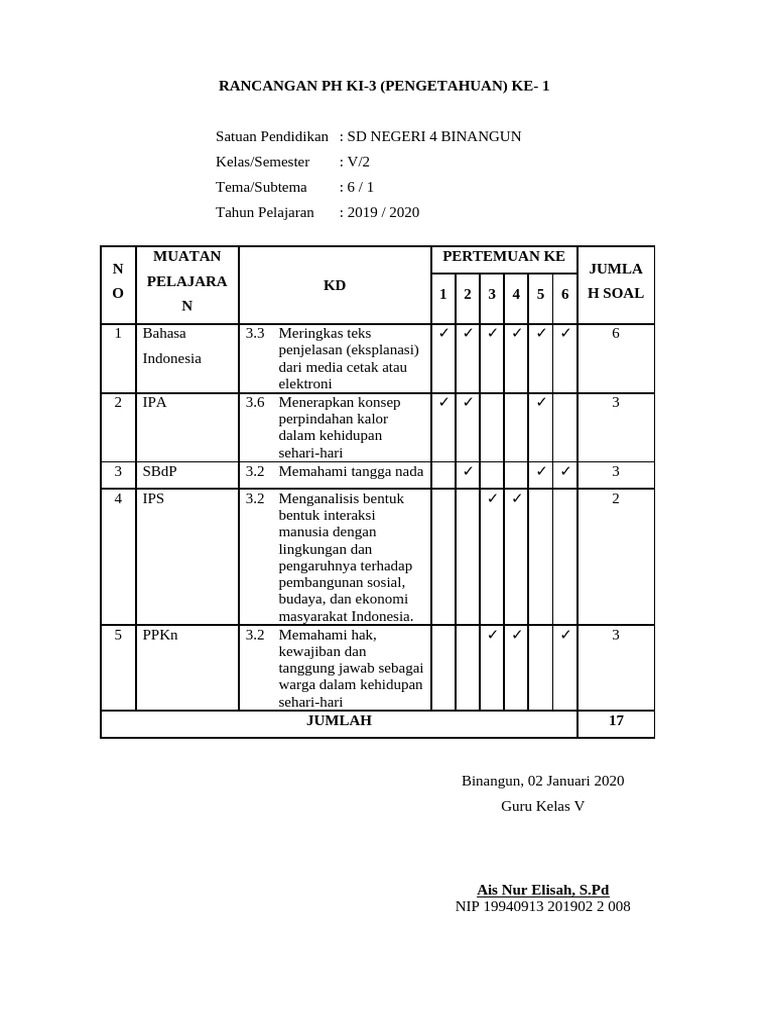 Pemetaan KD Per Subtema Ki-3 | PDF
