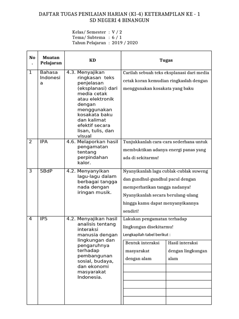 Pemetaan KD Per Subtema Ki-4 | PDF