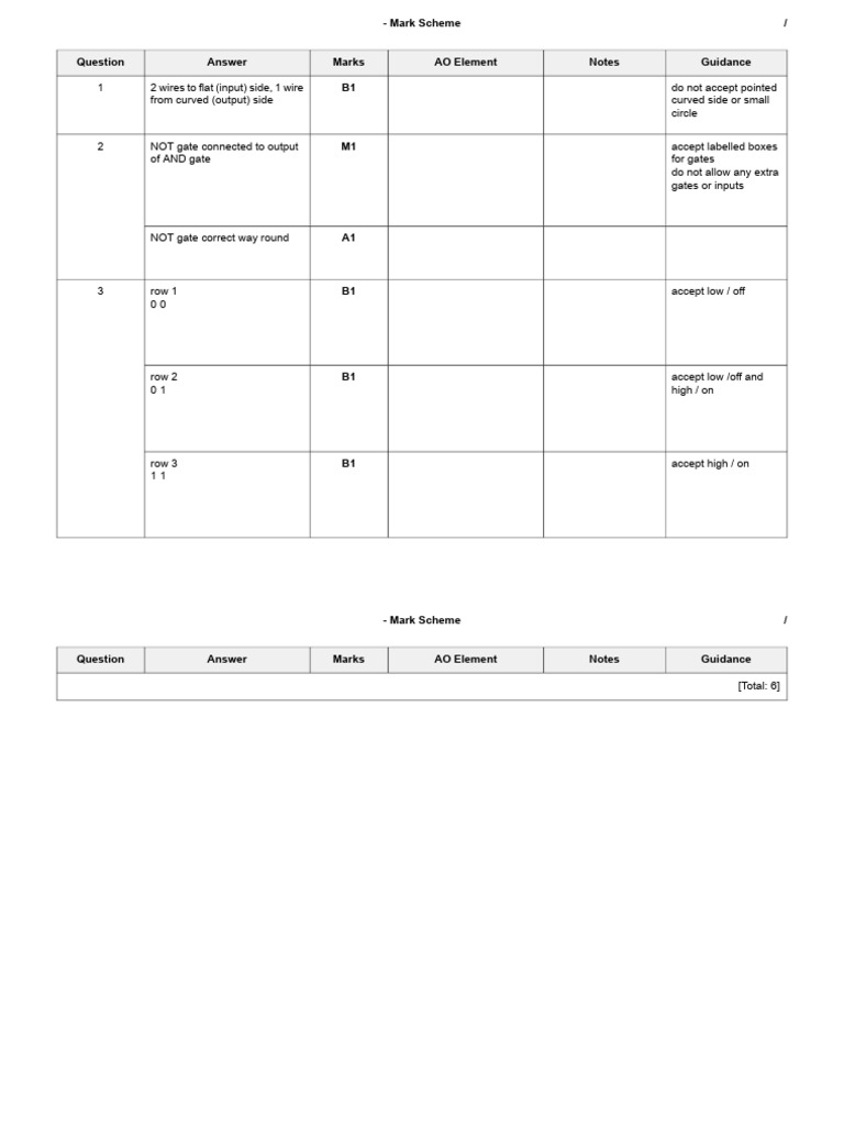 0625 Digital Electronics (Supplement Only) - P3 - MS | PDF