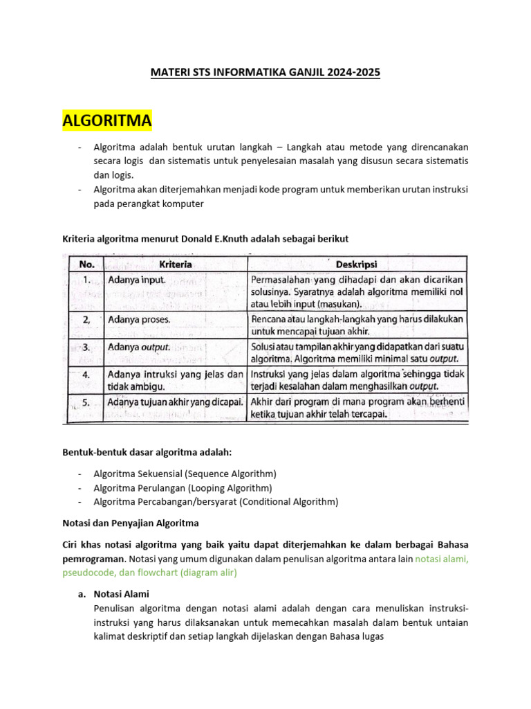 Materi STS Informatika Ganjil 2024 | PDF